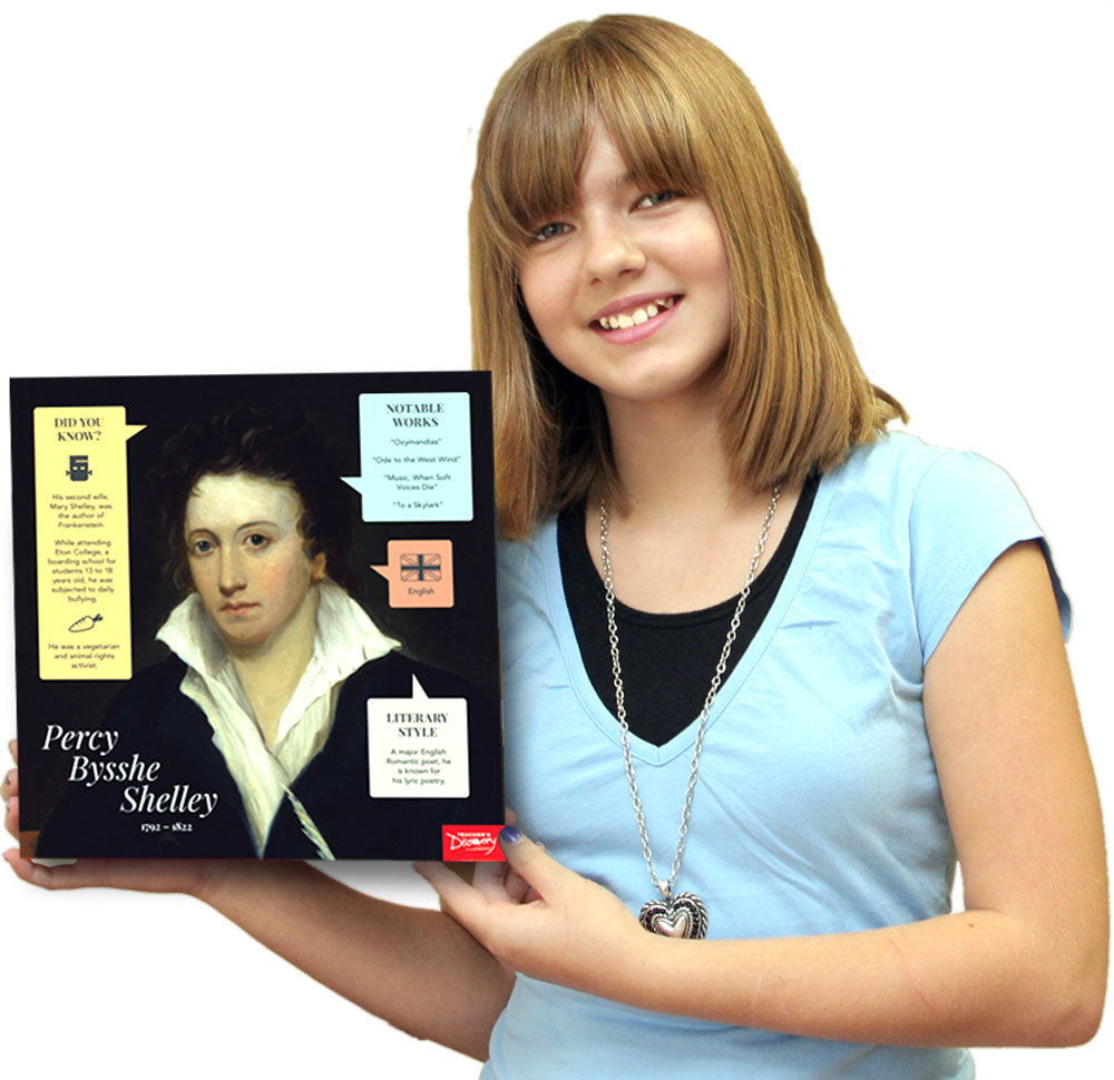 Famous Poets Poster Set of 21 – Teacher's Discovery