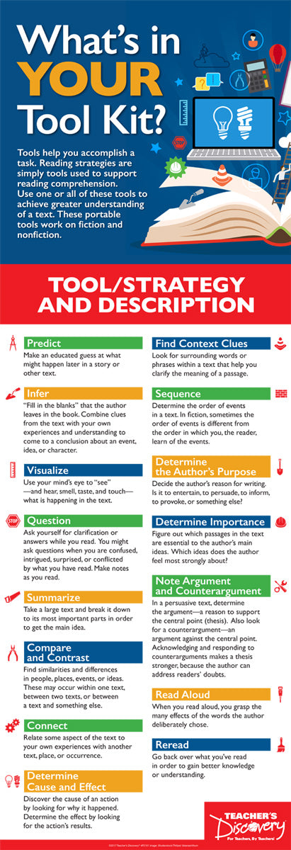 What's in Your Tool Kit? Skinny Poster – Teacher's Discovery