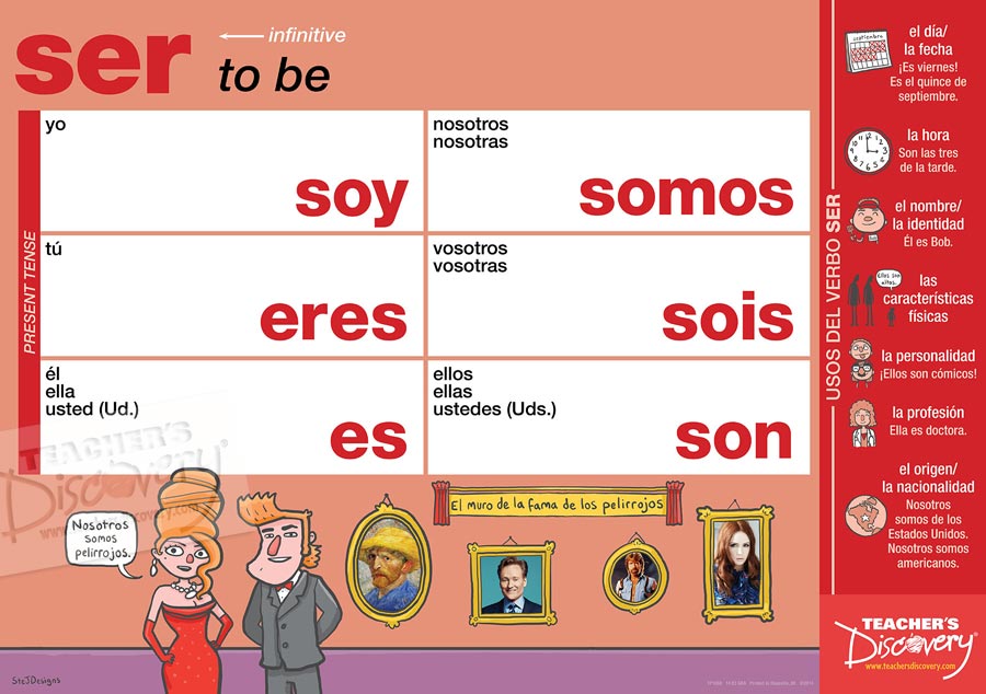 Spanish Verb Posters – Teacher's Discovery